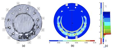 Round Hss Bolted End Plate Connections Under Bending Moment Steel Tube Institute