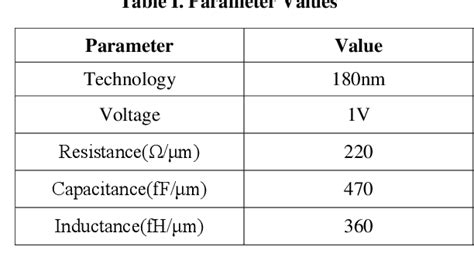 Figure 5 From Delay And Power Reduction In Rlc Vlsi Interconnect Models Semantic Scholar