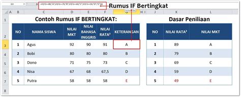 Fungsi If Di Excel Dan Contoh Menggunakan Rumus If Excel Betantt