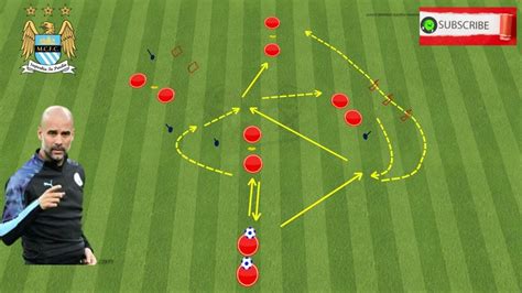 Dynamic Warm Up Passing Drills By Pep Guardiola Dynamic Warm Up