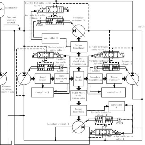 Simulation Curves Of Decoupling And Undecoupling Under The Disturbance