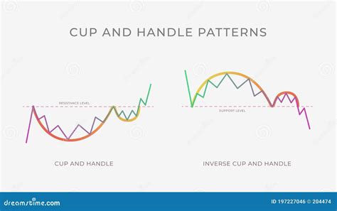 Cup And Handle Chart Pattern Formation Bullish Or Bearish Technical