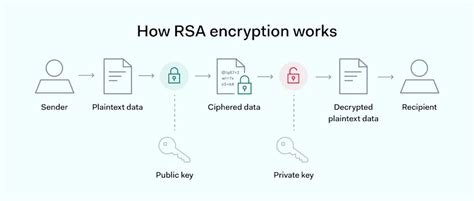 Aes Encryption What Is It And How Does It Safeguard Your Data