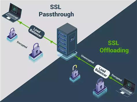 Ssl Passthrough Vs Ssl Offloading A Quick Primer Quotaguard