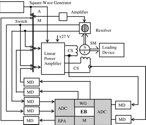 Laboratory Setup Block Diagram Download Scientific Diagram