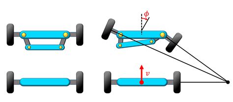 Ackermann Kinematic Model Autoware Documentation
