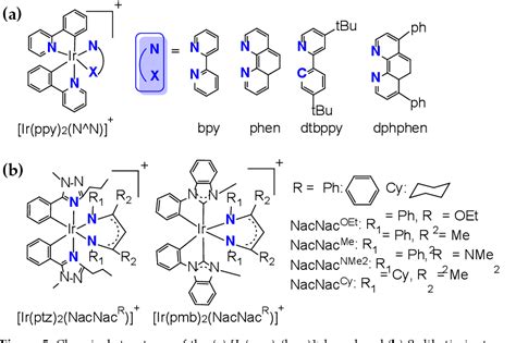 Figure 5 From Recent Advances In Metal Based Molecular Photosensitizers For Artificial