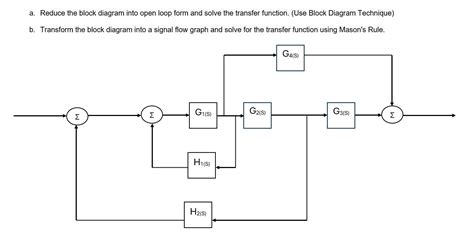 Solved A ﻿reduce The Block Diagram Into Open Loop Form And