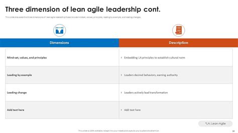Top 10 Agile Presentation Powerpoint Presentation Templates In 2025