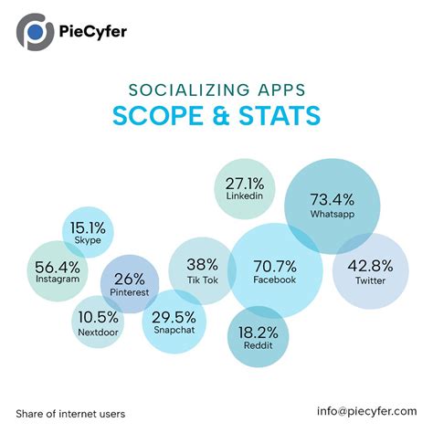 Piecyfer On Linkedin Uktech Socialnetworkingapps Ukstartups Ukbusiness Socialmedia