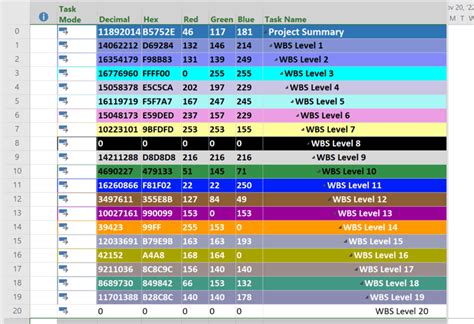 Vba Macro For Ms Project Color Coded Wbs Microsoft Community