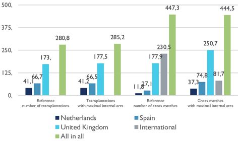 The Effect Of The Maximisation Of Internal Arcs On The Number Of Download Scientific Diagram