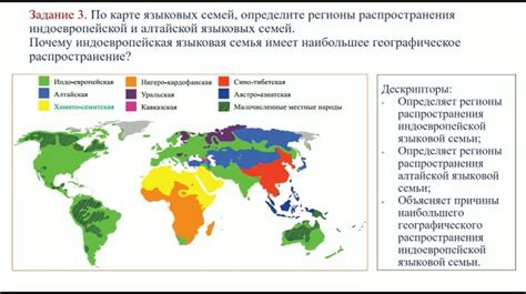 Языковые семьи и группы народов мира Религиозный состав населения мира Online Presentation