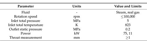 Table 3 From A Comparison Of Partial Admission Axial And Radial Inflow