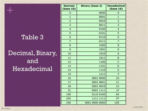 Computer Architecture Number Systemspptx