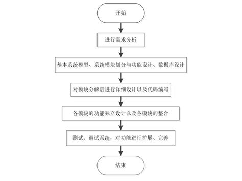 【附源码】在线考试系统源码数据库论文齐全java开发ssm框架vue Javaweb，可做计算机毕业设计或课程设计考试系统数据库