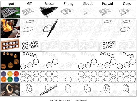 [pdf] A Fast And Effective Ellipse Detector For Embedded Vision Applications Semantic Scholar