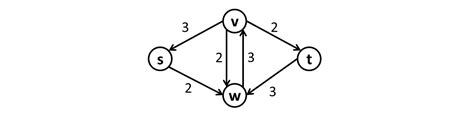 Algorithms Residual Graph In Maximum Flow Computer Science Stack