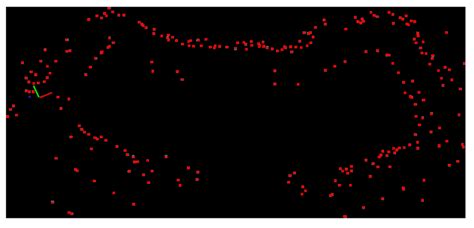 Building Of 2D ClusterMap By Projecting All Clusters To A 2D Horizontal Download Scientific