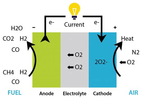 探索质子去向，开发更好的钙钛矿sofc 新能源技术 新能源网