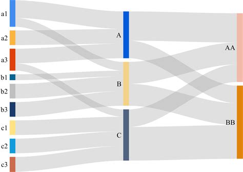 Matlab 如何使用matlab绘制高度自定义的桑基图 Sankey Matlab 桑基图 Csdn博客
