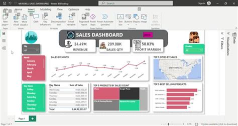 Kaveri Bairagalla On Linkedin Internship Dataanalysis