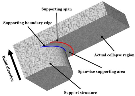 Materials Free Full Text Facet Connectivity Based Estimation