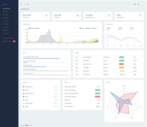Bootstrap管理界面，简单实用的后端应用html模板 17素材网
