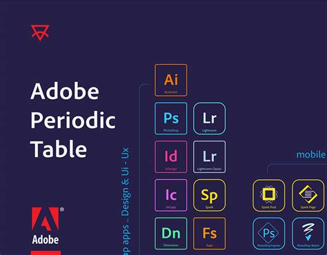 Adobe Periodic Table Behance Behance