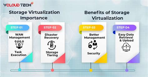 Data Storage Virtualization In Cloud Computing Vcloud Tech