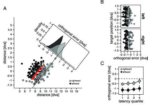 Figure S Related To Figure Analysis Of Orthogonal Landing Error Download Scientific