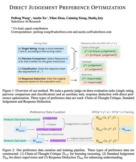 Kuldeep Singh Sidhu On Linkedin Good Folks At Salesforce Ai Research Have Developed Sfr Judges A…