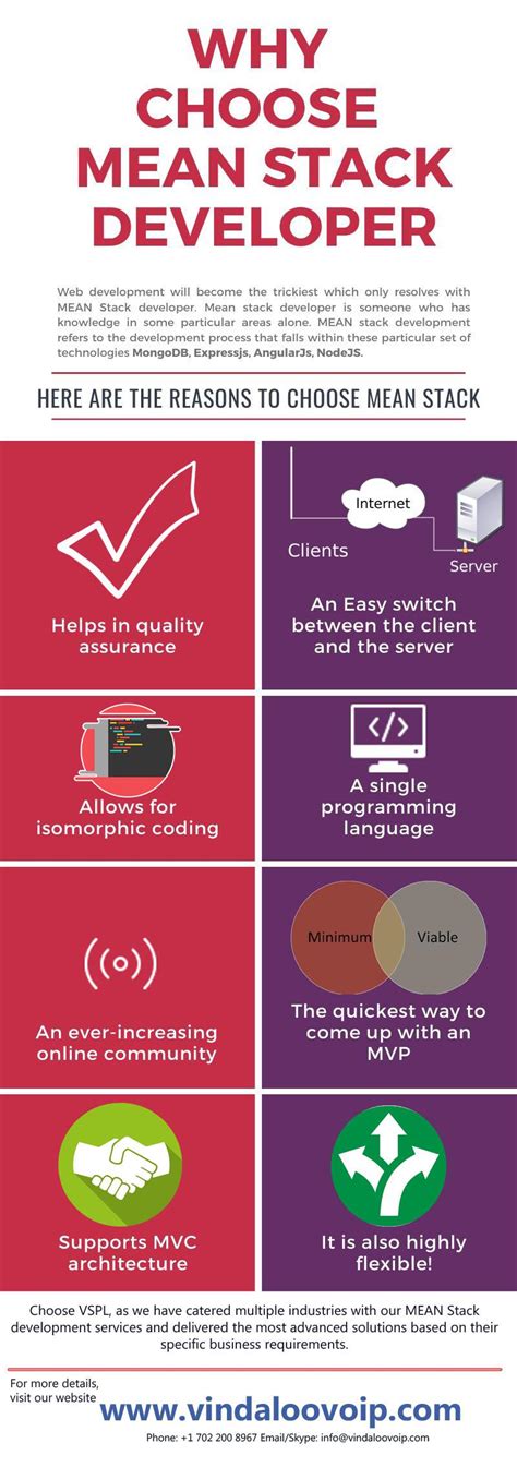 Why Choose Mean Stack Developer Rmeanstack