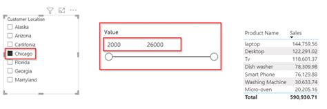 How To Sort Slicer By Measure In Power Bi