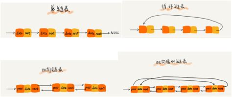 数据结构与算法java(一) 数组与链表数据结构与算法 Java 数组链表 Csdn博客 数据结构与算法java(一) 数组与链表数据结构与算法 Java 数组链表 Csdn博客