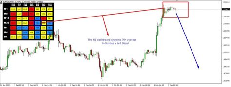 Rsi Dashboard Indicator The Forex Geek