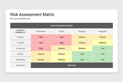 Risk Assessment Powerpoint Template Nulivo Market