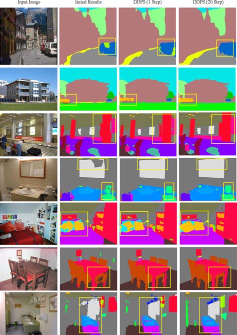 figure 7 from denoising diffusion semantic segmentation with mask prior