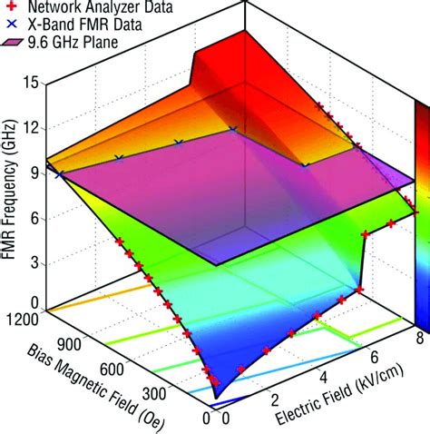 Color Online Three Dimensional Plot Showing The Ferromagnetic Download Scientific Diagram