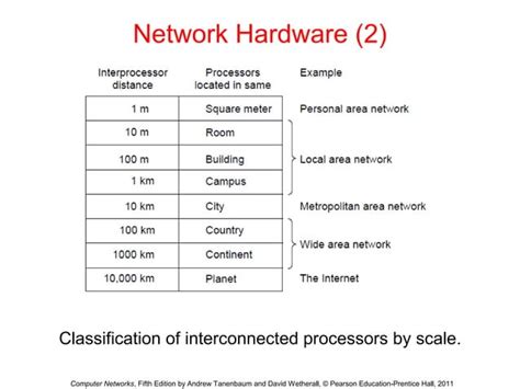 Chapter1 Computer Introduction Note Ppt Computer Networking Computing