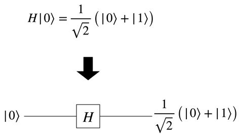 Quantum Gates And Circuits Message Ahead