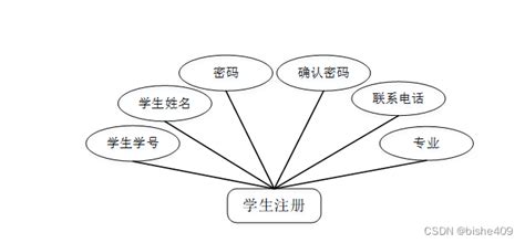 附源码 计算机毕业设计ssm安庆师范大学校园互助平台 校园互助平台系统流程图 csdn博客