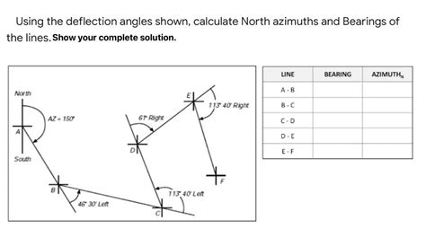 Solved Using The Deflection Angles Shown Calcul Solutioninn