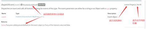 Openlayers初识 之 Api文档的使用openlayers中文api Csdn博客