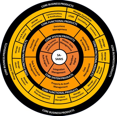 The Implementation Of An Education Management Information System Emis