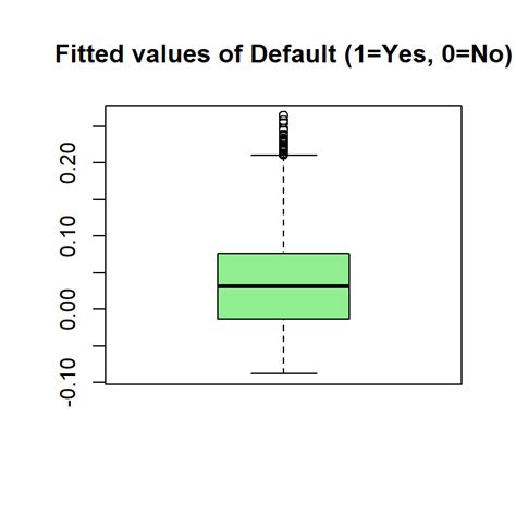 Actl3142 Logistic Regression And Poisson Regression