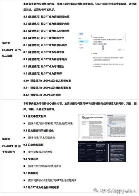 每天用chatgpt完成科研数据分析，论文写作从选题到完稿的全面指南chatgpt科研数据分析与科研写作 Csdn博客