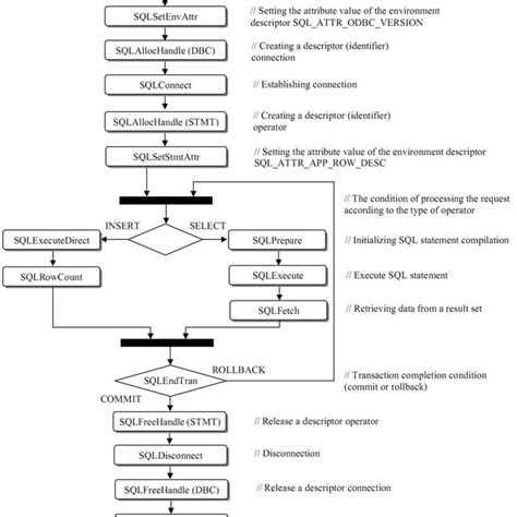 An Interface Model Of Interaction In The Representation Of Uml Diagrams