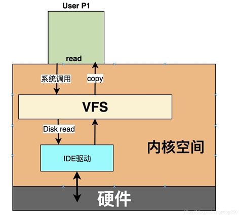 linux 转 有关微内核OS史上最透彻一篇剪辑排版 个人文章 SegmentFault 思否