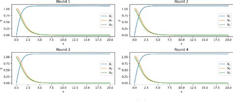 Figure 11 From A Piecewise Neural Network Method For Solving Large Interval Solution To Initial